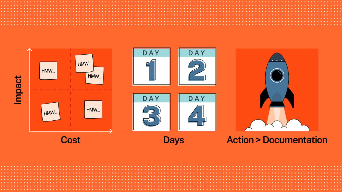 The Strategic Plan: What It Is and How to Build It in Days, Not Months ...