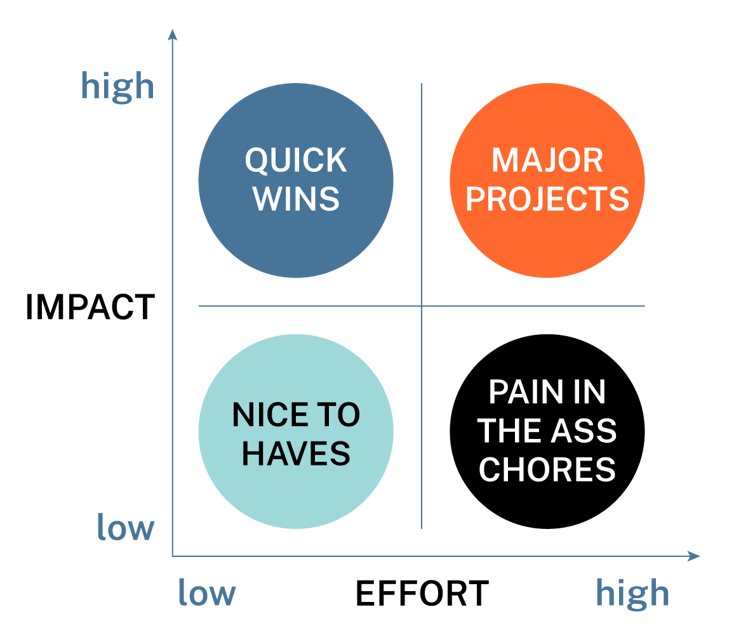 Planning an Engaging and Productive Board Retreat for Nonprofits – CauseMic