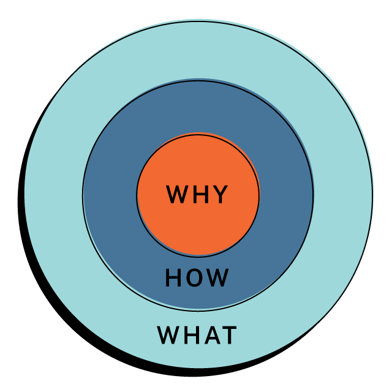 How Great Leaders Inspire Action – CauseMic