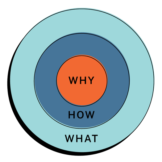 How Great Leaders Inspire Action – CauseMic