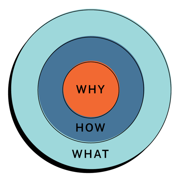 How Great Leaders Inspire Action – CauseMic