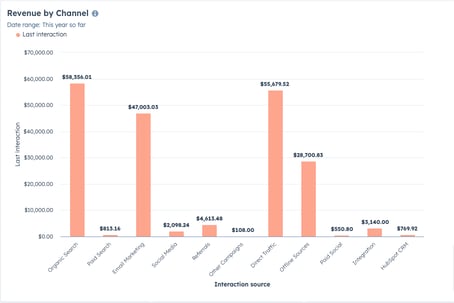 How to Use HubSpot Marketing Hub to Measure Nonprofit ROI – CauseMic